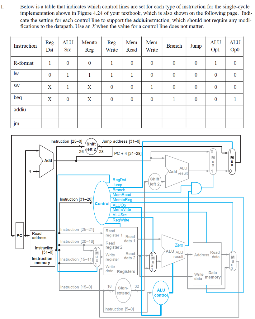 Solved 1. Below is a table that indicates which control | Chegg.com