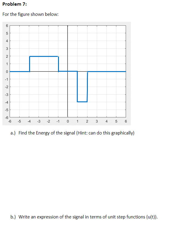 Solved For the figure shown below: a.) Find the Energy of | Chegg.com