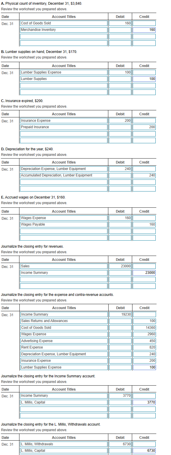 Solved Using the completed worksheet, income statement, | Chegg.com