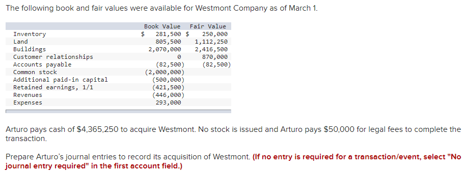 Solved The following book and fair values were available for | Chegg.com
