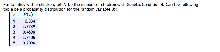 Solved For families with 5 children, let X be the number of | Chegg.com