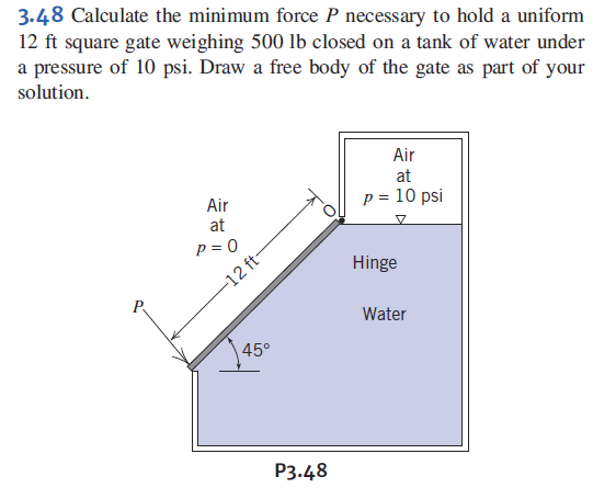 Solved 3.48 Calculate the minimum force P necessary to hold | Chegg.com