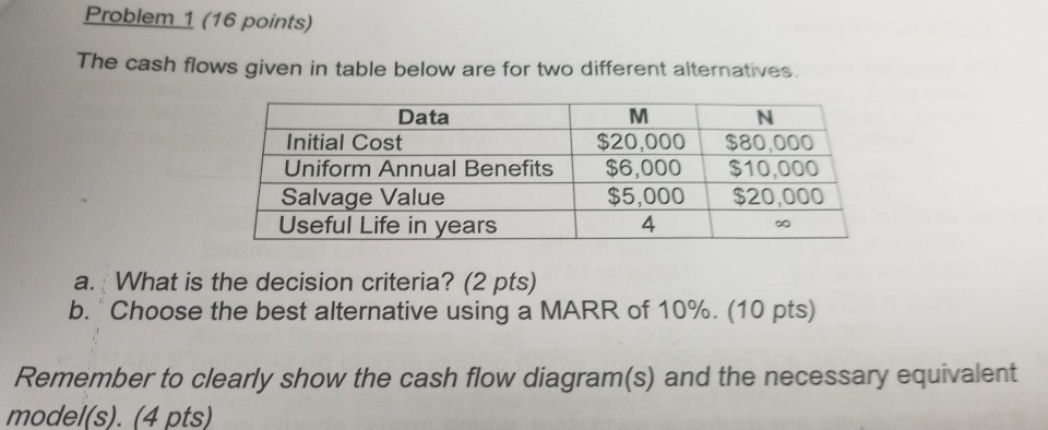 Solved Problem 1 (16 points) The cash flows given in table | Chegg.com