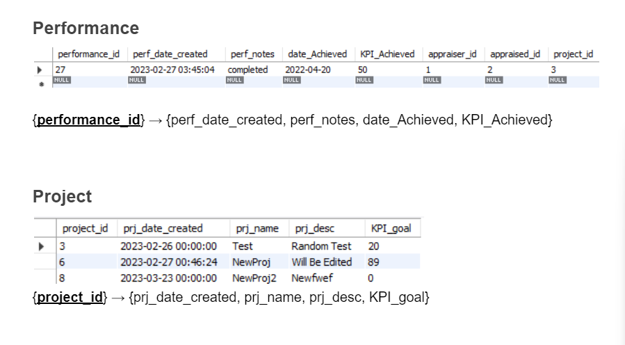 Solved Normalization / 3NF: Verify all tables being in 3NF. | Chegg.com