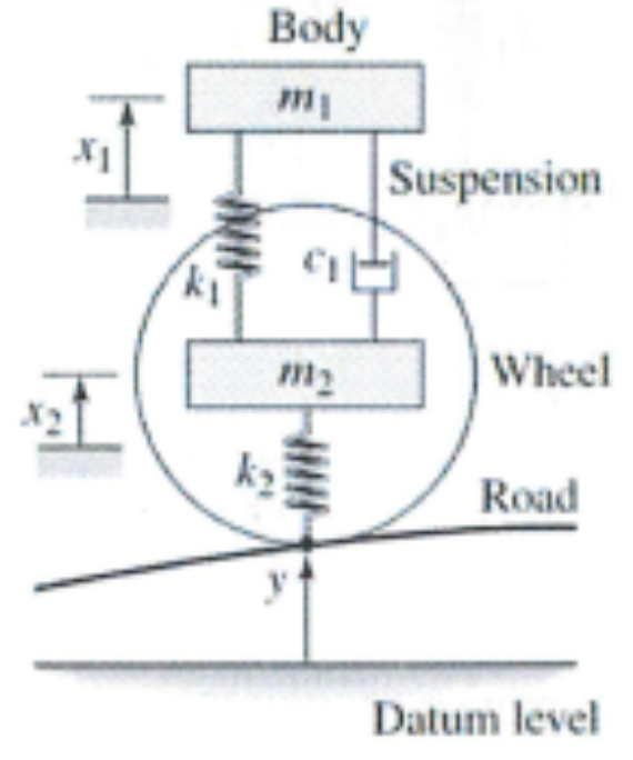 Solved The suspension model shown in figure includes the | Chegg.com