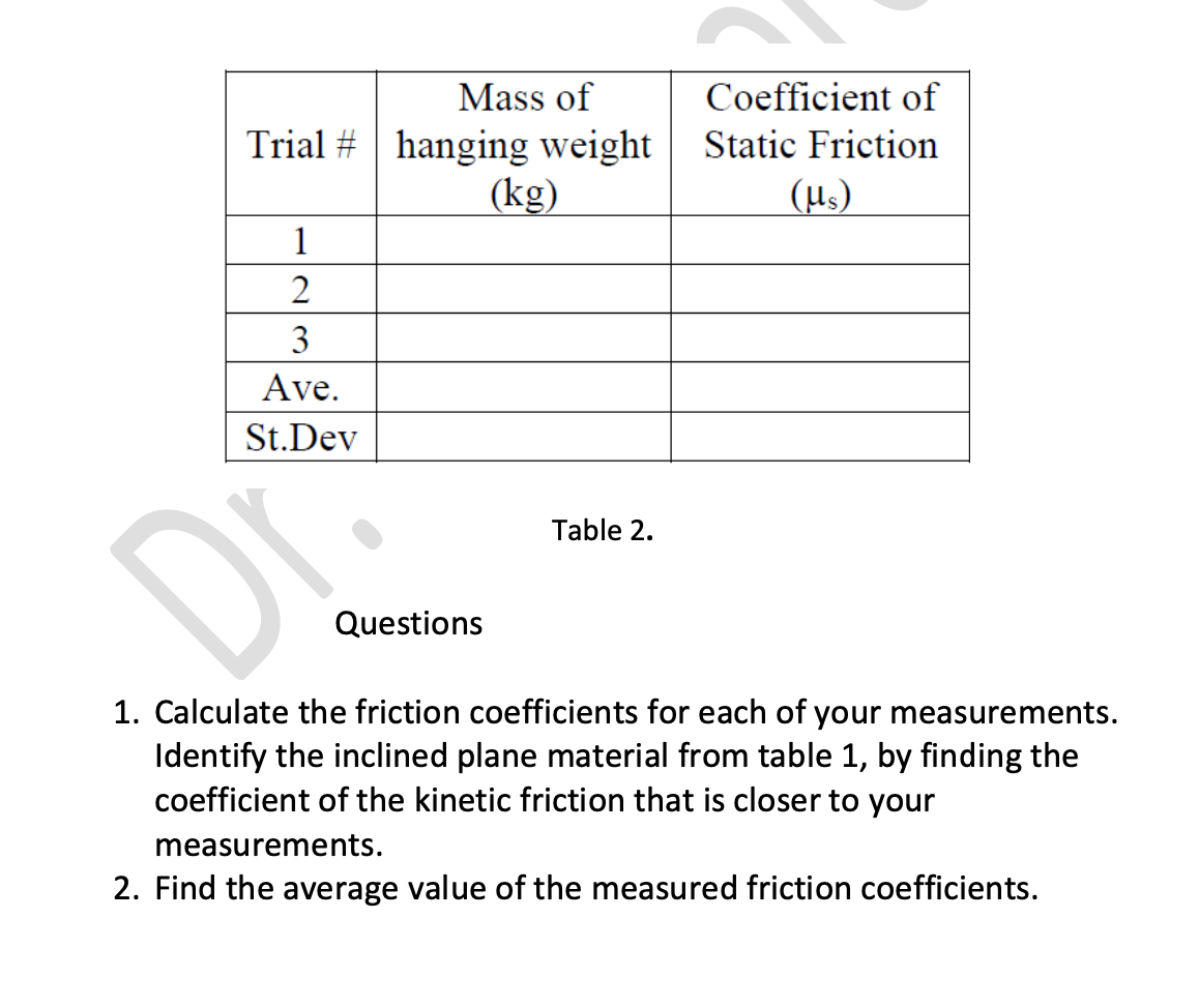 Table 1: Coefficients of static and kinetic friction | Chegg.com