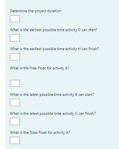 Solved Determine the project duration What is the earliest | Chegg.com