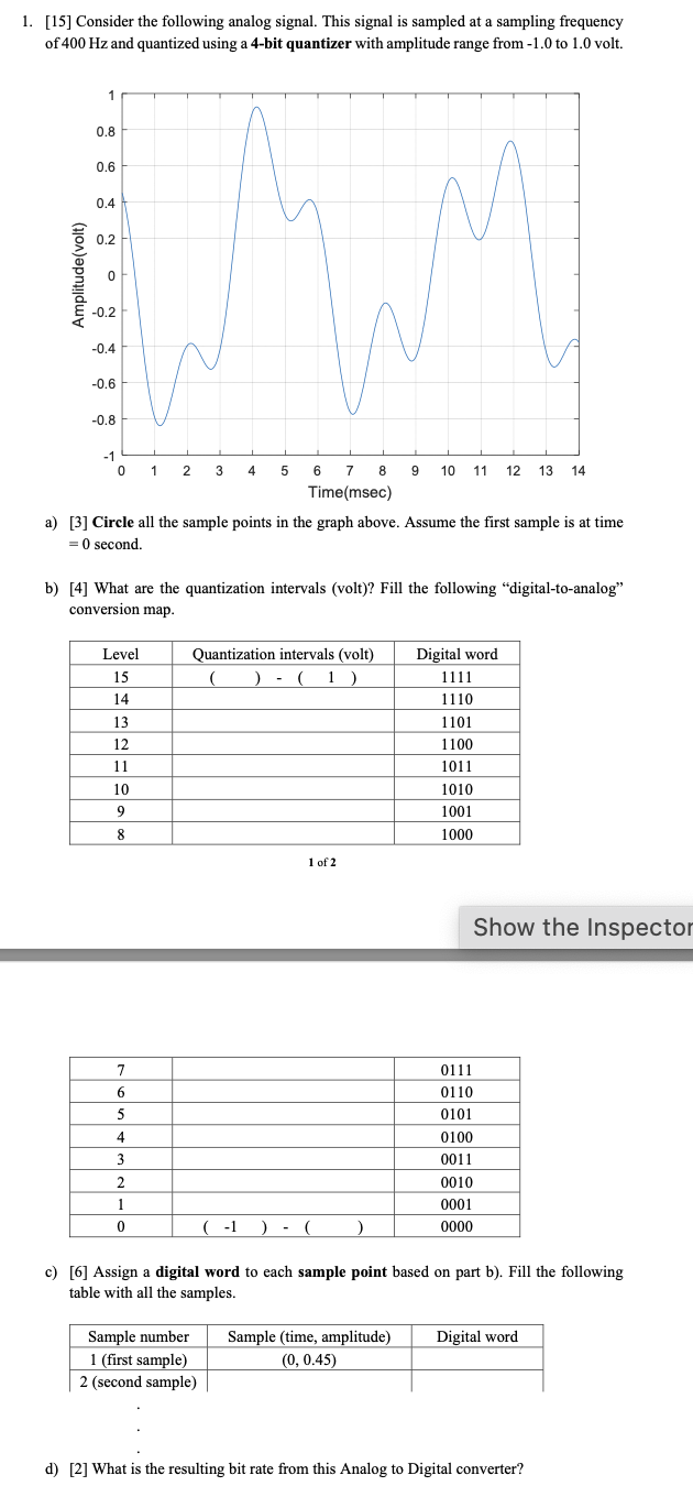 Solved 1. [15] Consider the following analog signal. This | Chegg.com