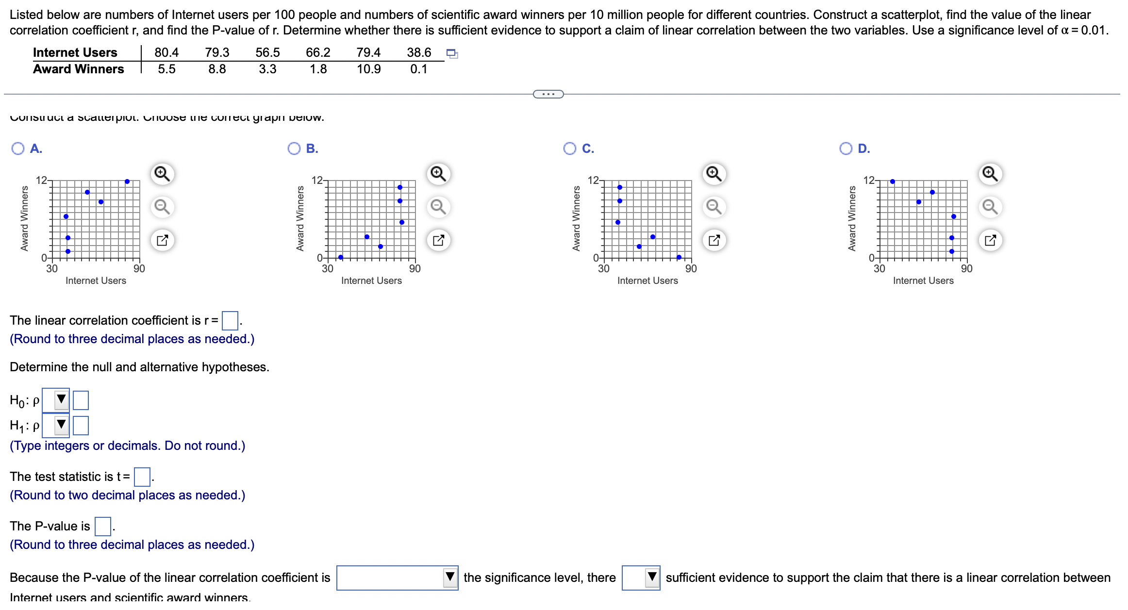 Solved A. B. B. c. 1 1 i D. The linear correlation | Chegg.com