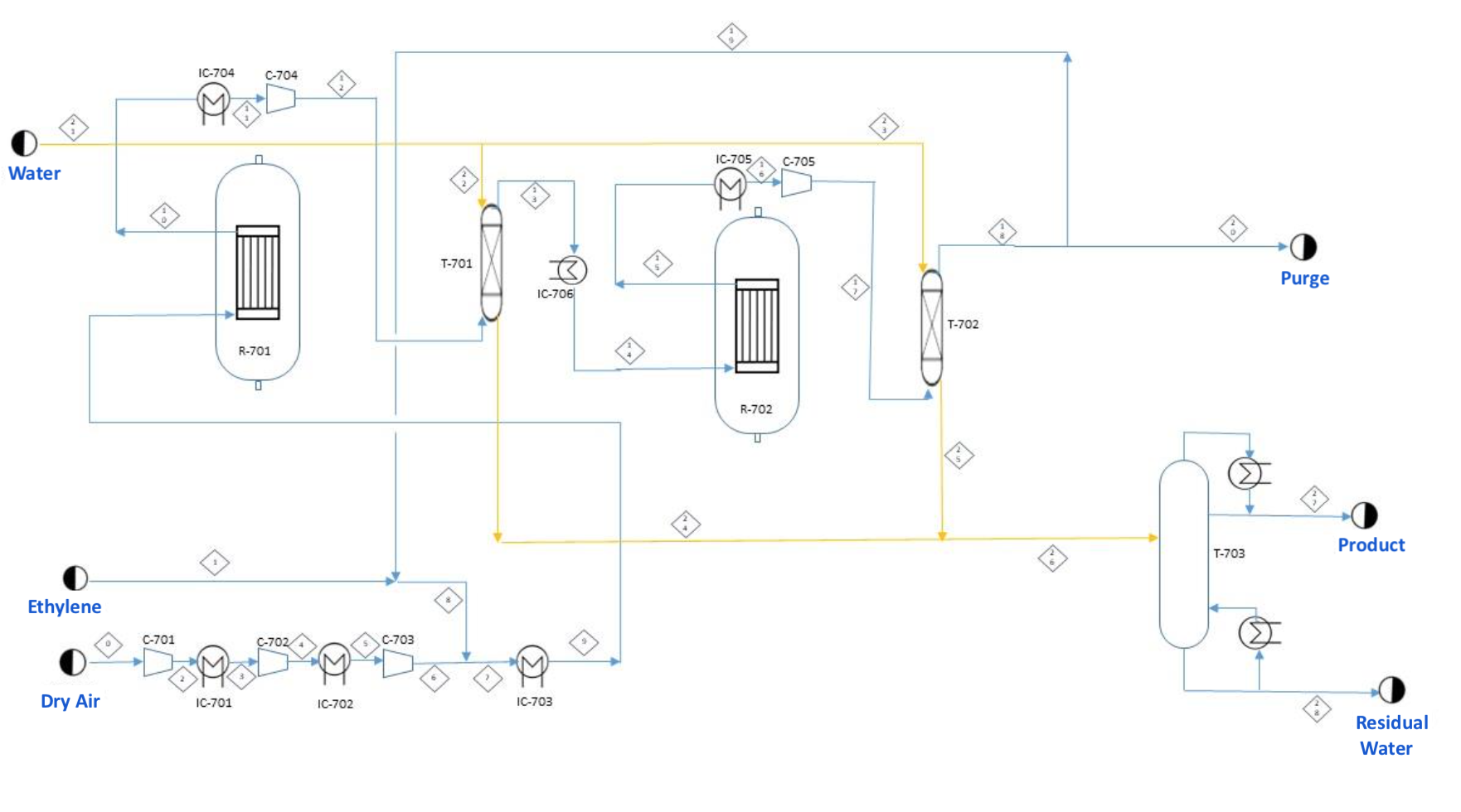 Figure 1 shows the flow diagram for an ethylene oxide | Chegg.com