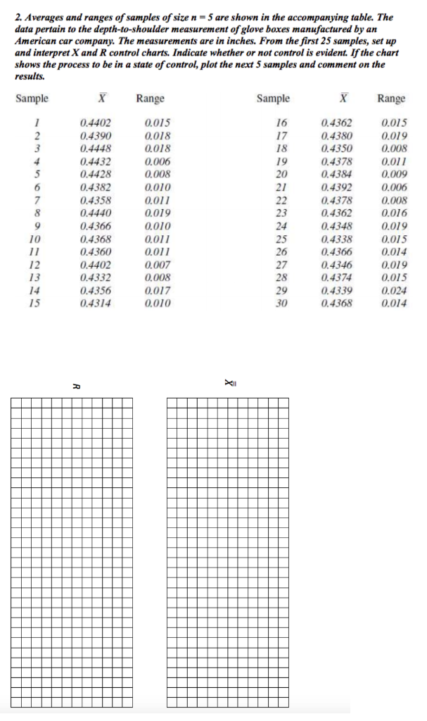 2. Averages and ranges of samples of size n=5 are | Chegg.com