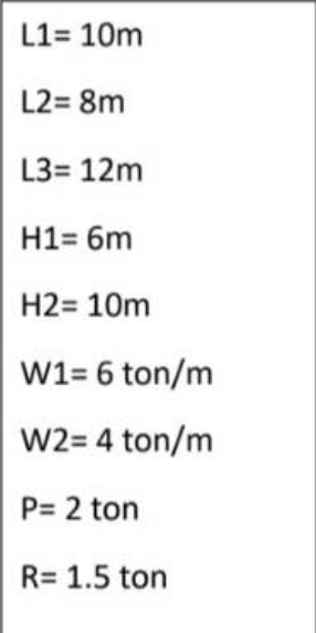 Solved Solve the following structure by the CROSS METHOD, | Chegg.com