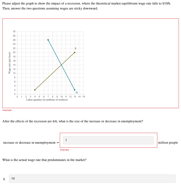 Solved Please adjust the graph to show the impact of a | Chegg.com