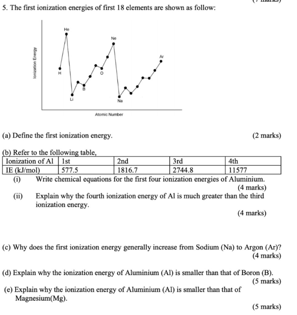 Solved 5. The first ionization energies of first 18 elements | Chegg.com