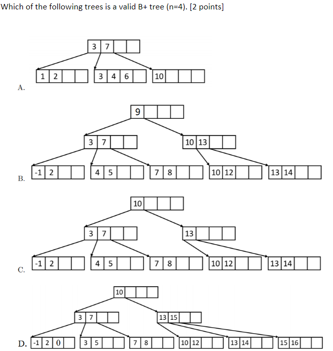 Solved Which of the following trees is a valid B+ tree | Chegg.com