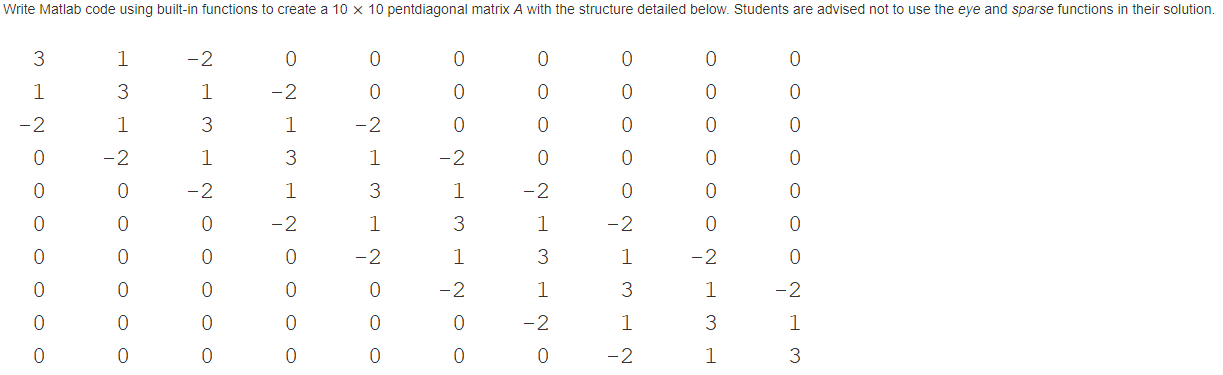 Solved Write Matlab Code Using Built In Functions To Create 3855