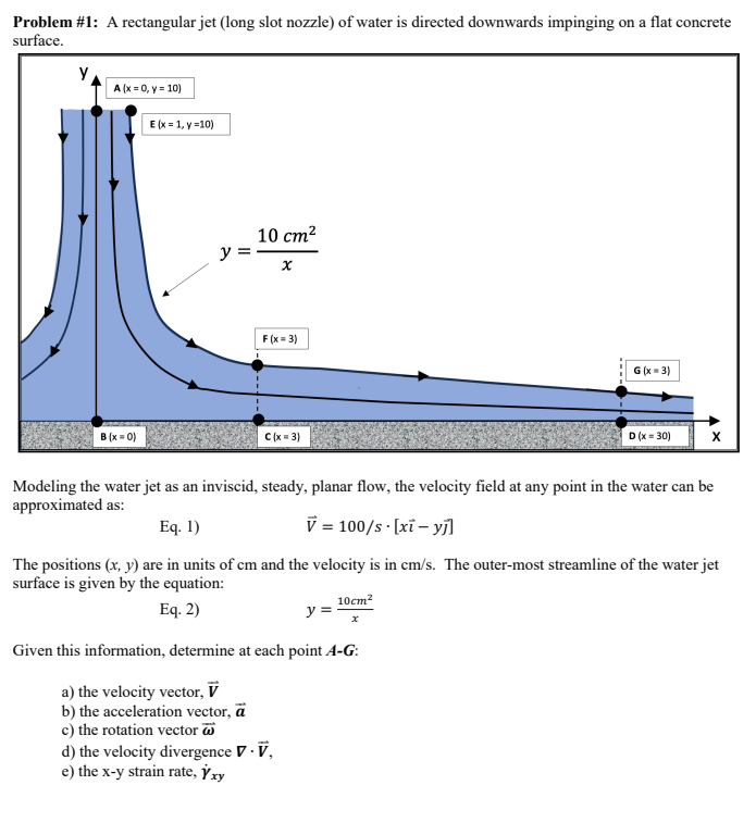 Solved Problem \#1: A rectangular jet (long slot nozzle) of | Chegg.com