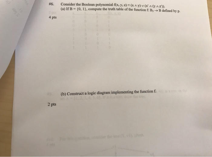 Solved #6. Consider the Boolean polynomial f(x, y, z)-(x ^ | Chegg.com