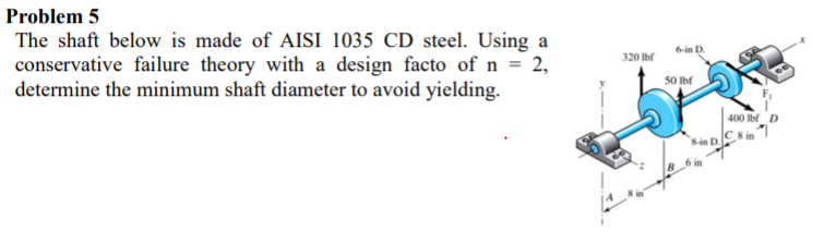 Solved Problem 5 The shaft below is made of AISI 1035 CD | Chegg.com