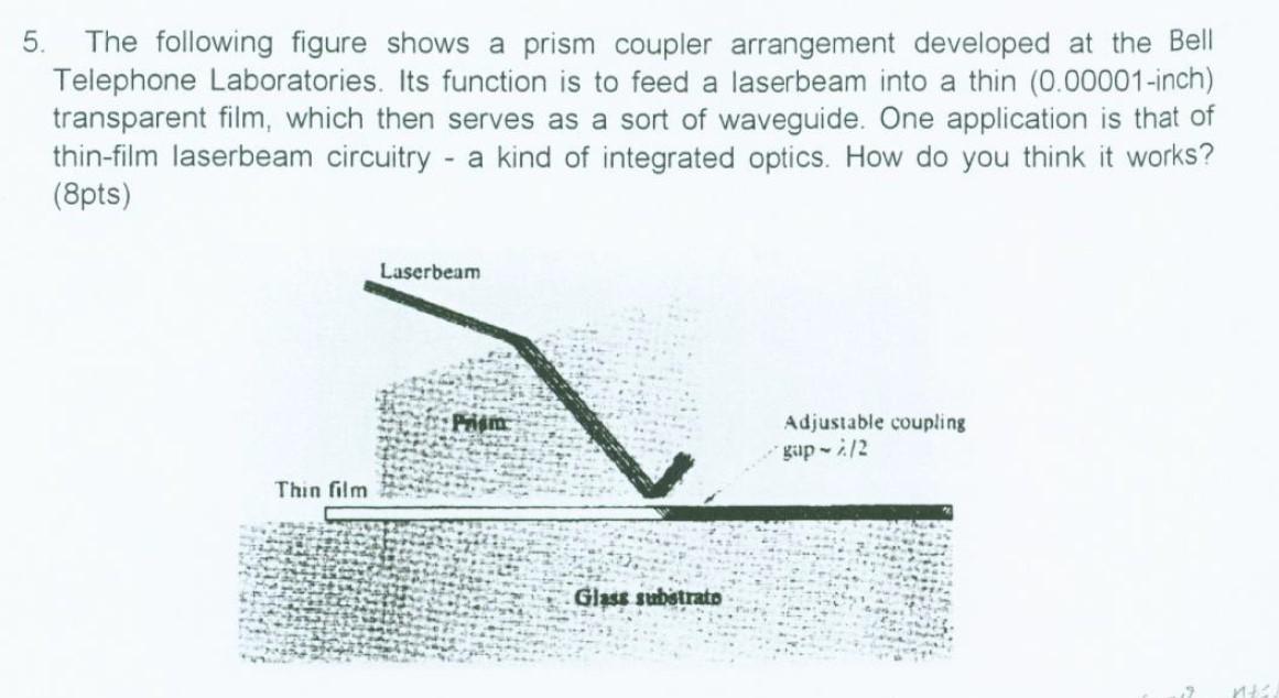 Solved 5. The following figure shows a prism coupler | Chegg.com