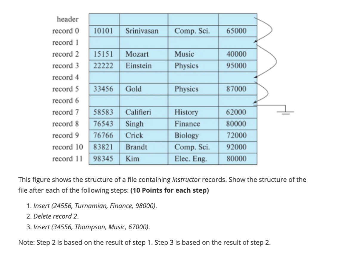 Solved This figure shows the structure of a file containing | Chegg.com