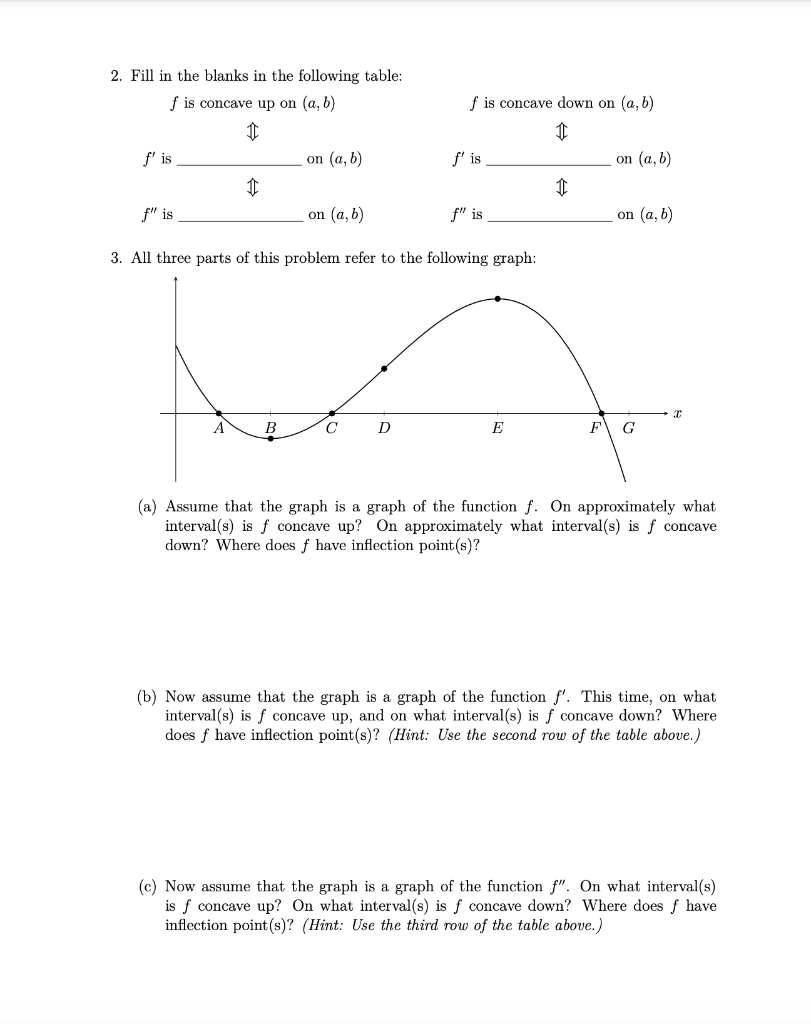 Solved 2. Fill in the blanks in the following table: f is | Chegg.com