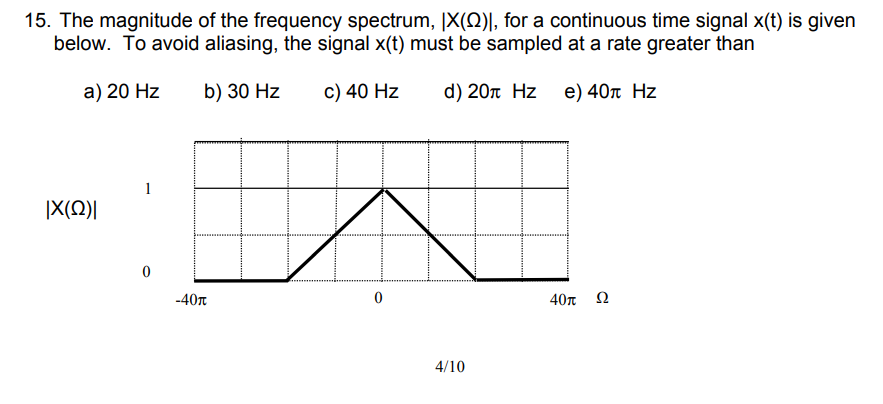Solved 15. The magnitude of the frequency spectrum, ∣X(Ω)∣, | Chegg.com