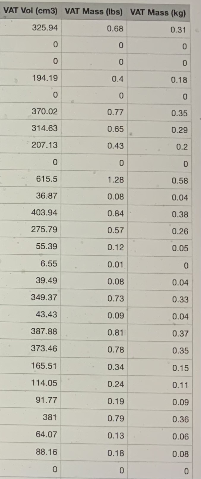 Solved 2. Generate linear model and examine model utility. | Chegg.com