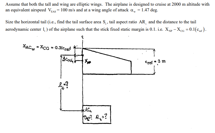 Assume that both the tall and wing are elliptic | Chegg.com