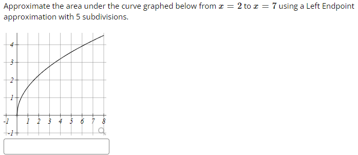 Solved = Approximate the area under the curve graphed below | Chegg.com