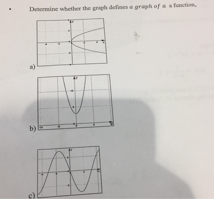 Solved Determine whether the graph defines a graph of a a | Chegg.com