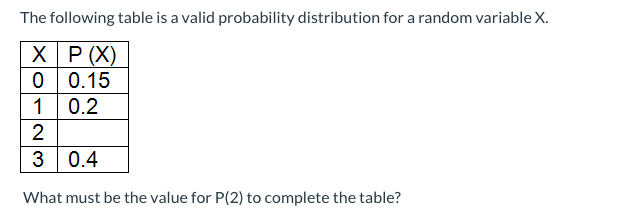 Solved The following table is a valid probability | Chegg.com