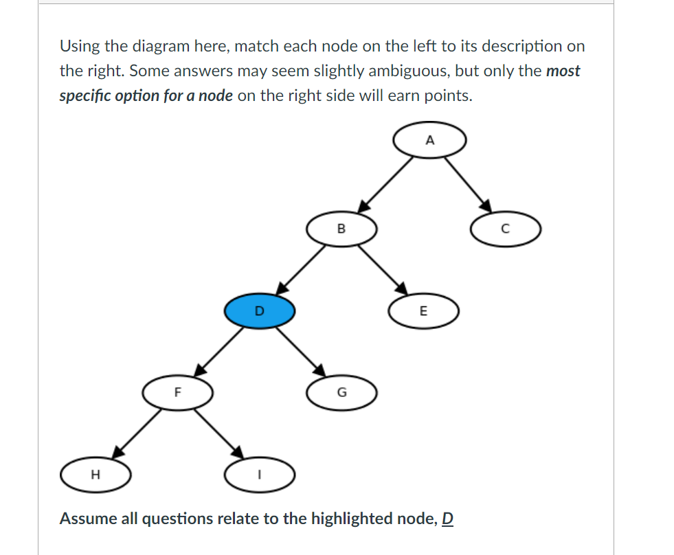 Solved Using the diagram here, match each node on the left | Chegg.com