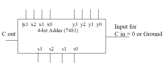 Solved Using the following represented adder circuit perform | Chegg.com