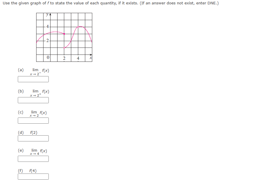 Solved se the given graph of \\( f \\) to state the value of | Chegg.com