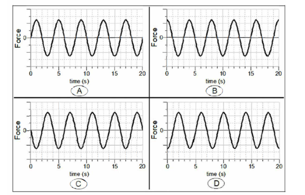 Solved Shown below is the position-time graph of an object | Chegg.com