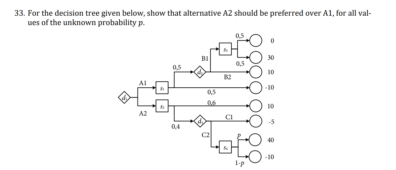 Solved For the decision tree given below, show that | Chegg.com