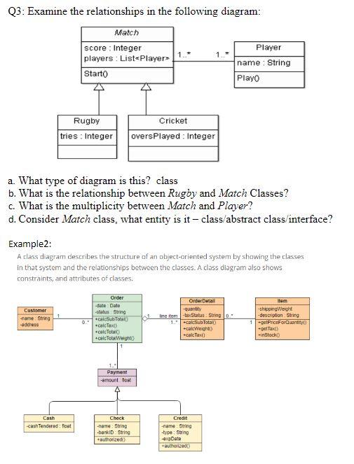 Solved Q3: Examine the relationships in the following | Chegg.com