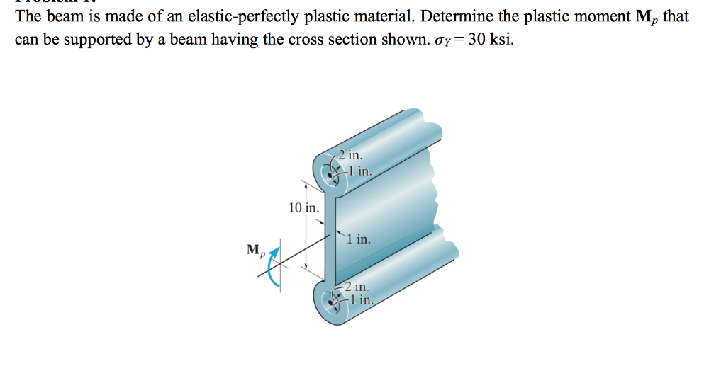 Solved The beam is made of an elastic-perfectly plastic | Chegg.com