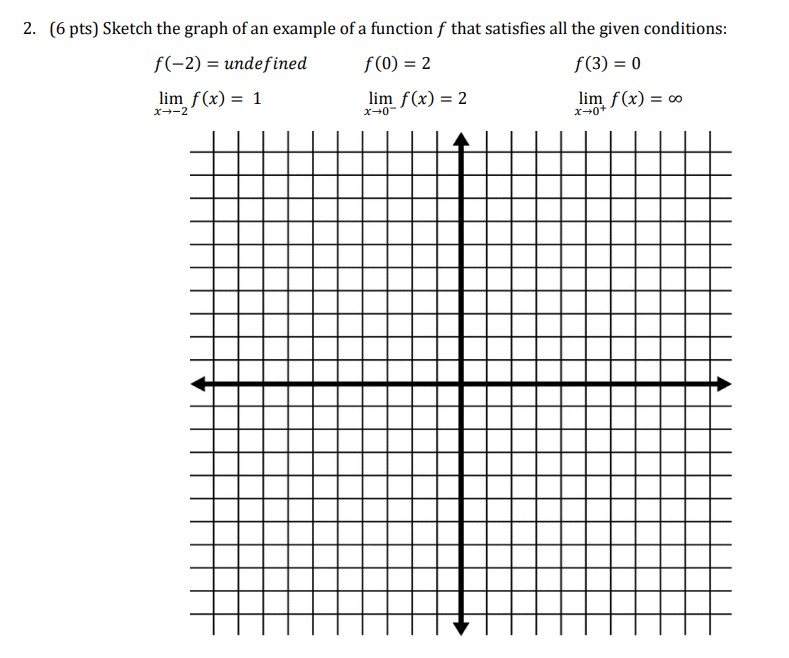 Solved (6 pts) Sketch the graph of an example of a function | Chegg.com Solved (6 pts) Sketch the graph of an example of a function | Chegg.com