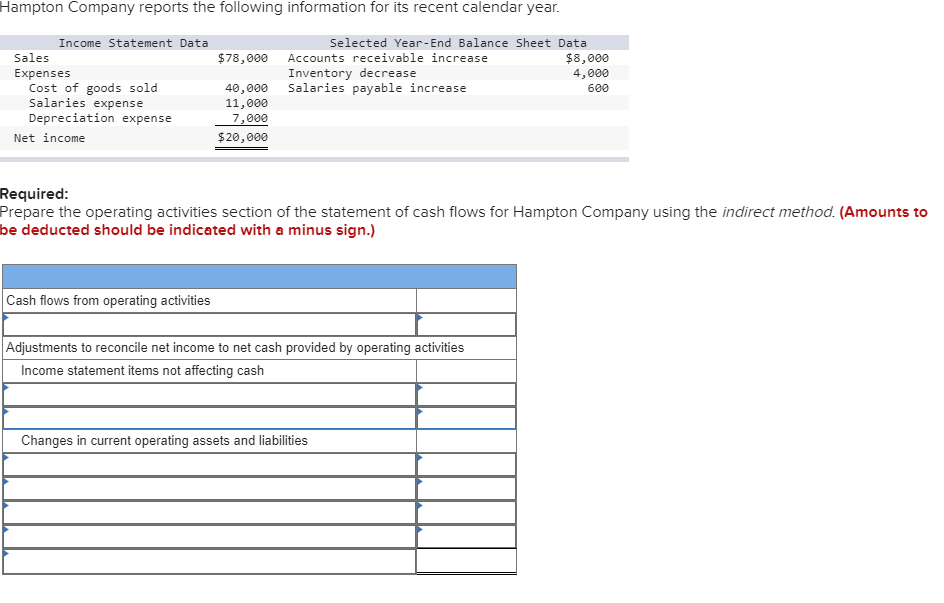 Solved Hampton Company Reports The Following Information For Chegg Solved Hampton Company Reports The Following Information For Chegg