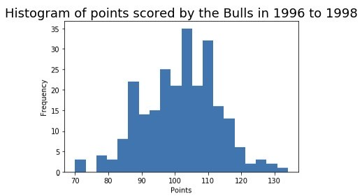 Solved What can you say about the distribution of the | Chegg.com
