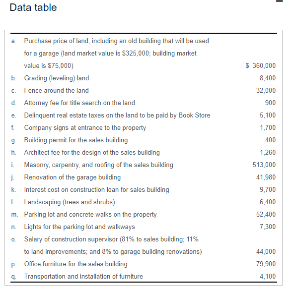 Solved (Click the icon to view the financial data.) The | Chegg.com