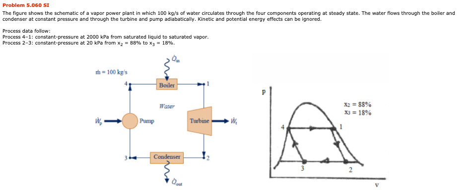 Solved Problem 5.060 SI The figure shows the schematic of a | Chegg.com