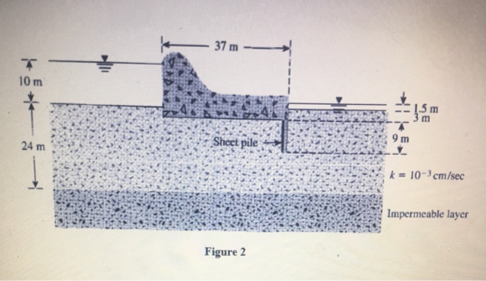 Solved For the flow net drawn in Figure 2, calculate the | Chegg.com
