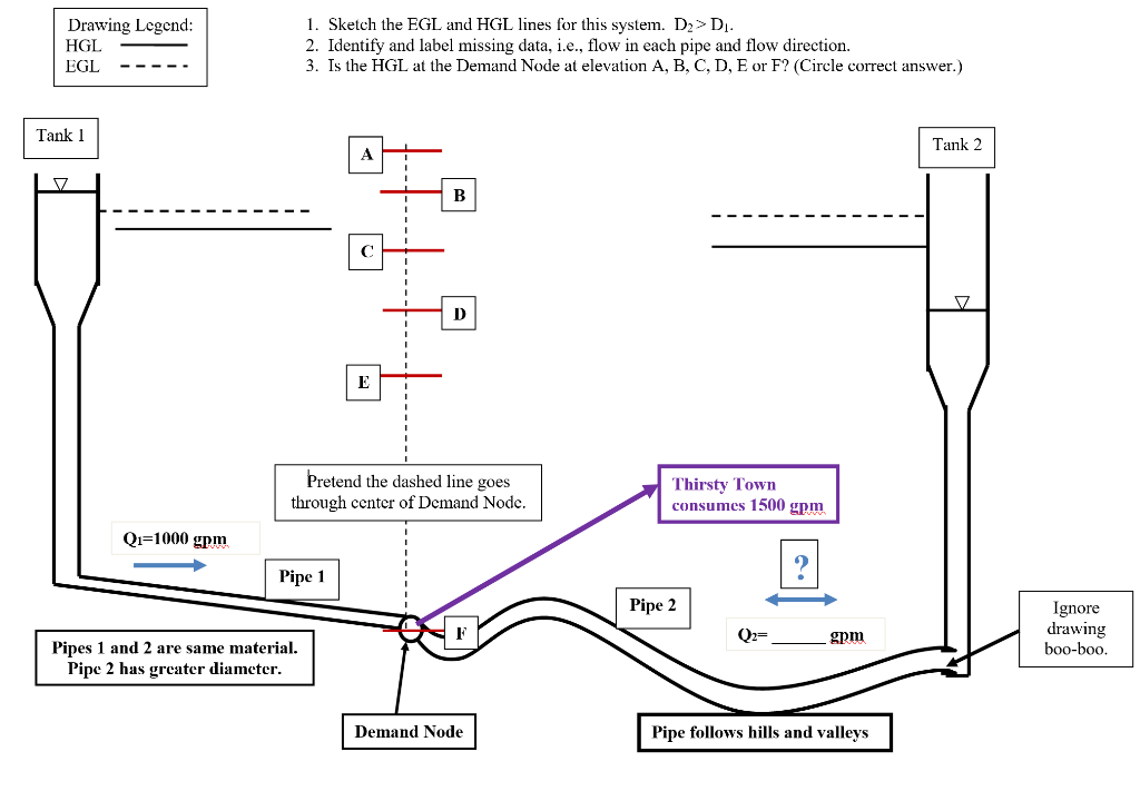Solved Drawing Legend: HGL EGL 1. Sketch the EGL and HGL | Chegg.com