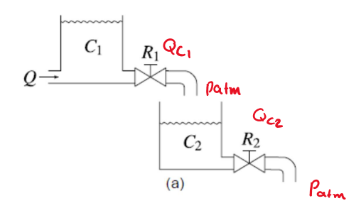 Solved 5) Considering the dynamic system below: a) List the | Chegg.com