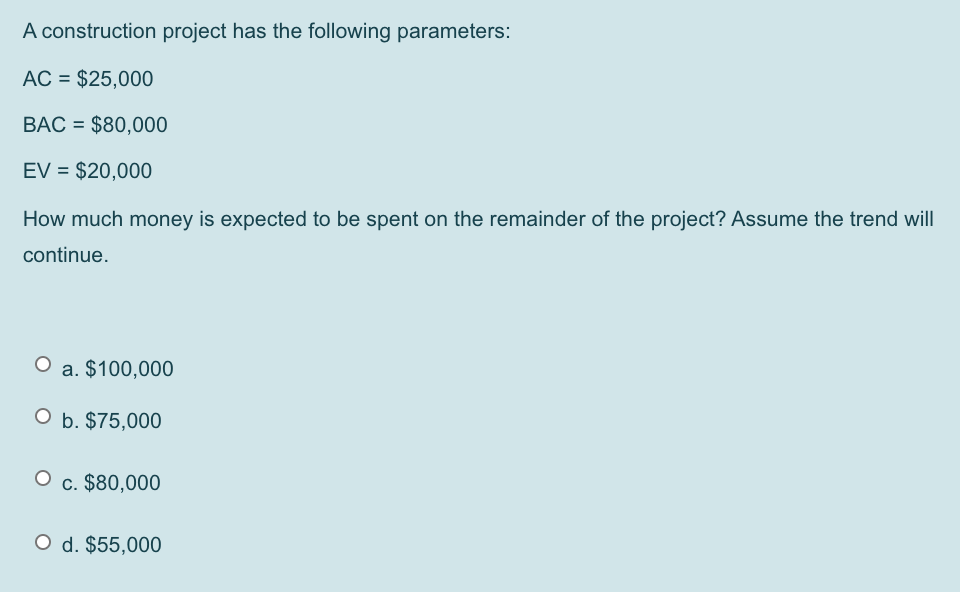 A construction project has the following parameters: | Chegg.com