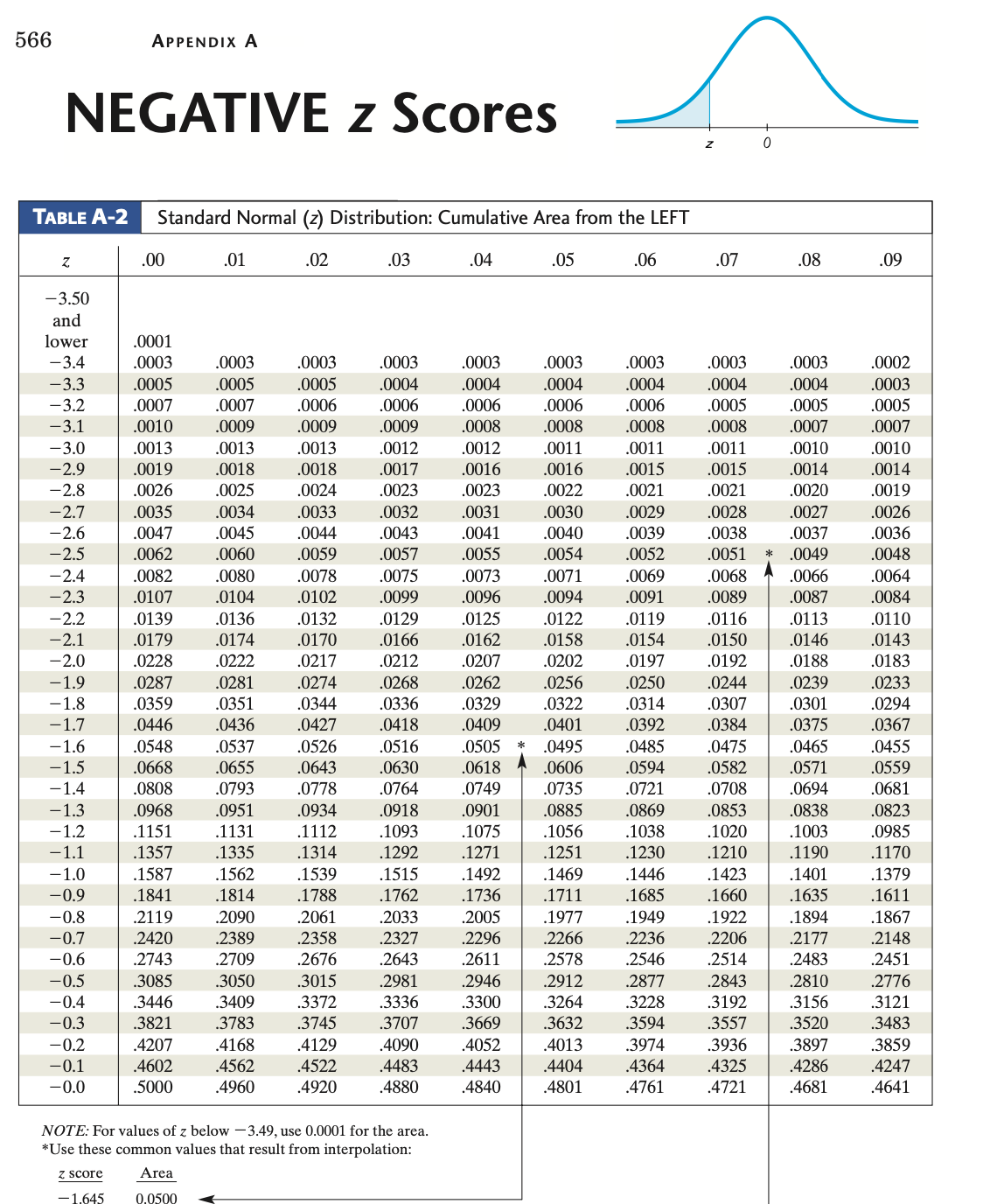Solved If I have a data set with a mean of 90, a raw score | Chegg.com