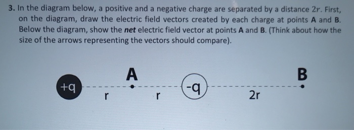 Solved In the diagram below, a positive and a negative | Chegg.com